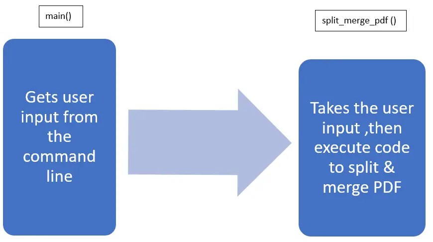 Python how to run command line