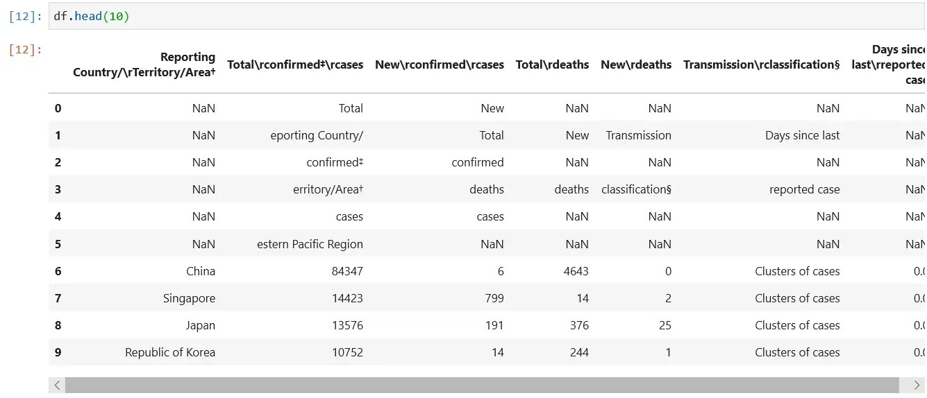 Convert pdf to excel python