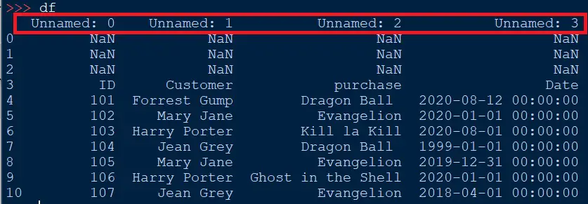 Python Pandas Read Excel Files Python In Office