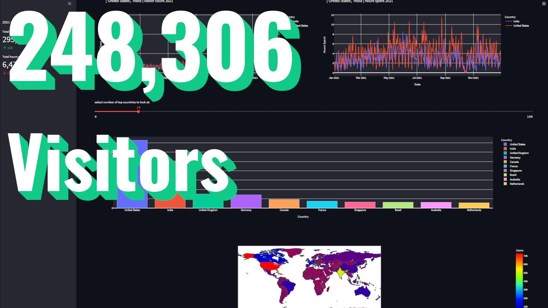 248,306 Visitors In 2021 - A Streamlit Tutorial - Python In Office
