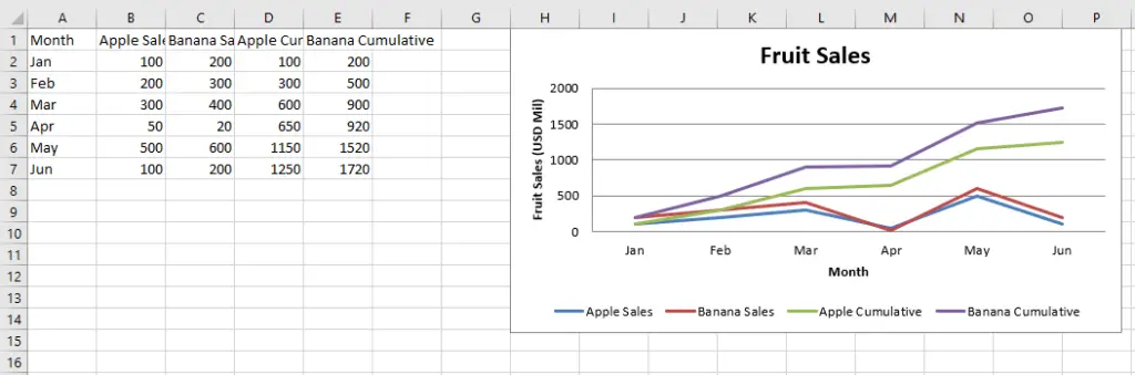Customizing Excel Chart Settings With Python Openpyxl Python In Office