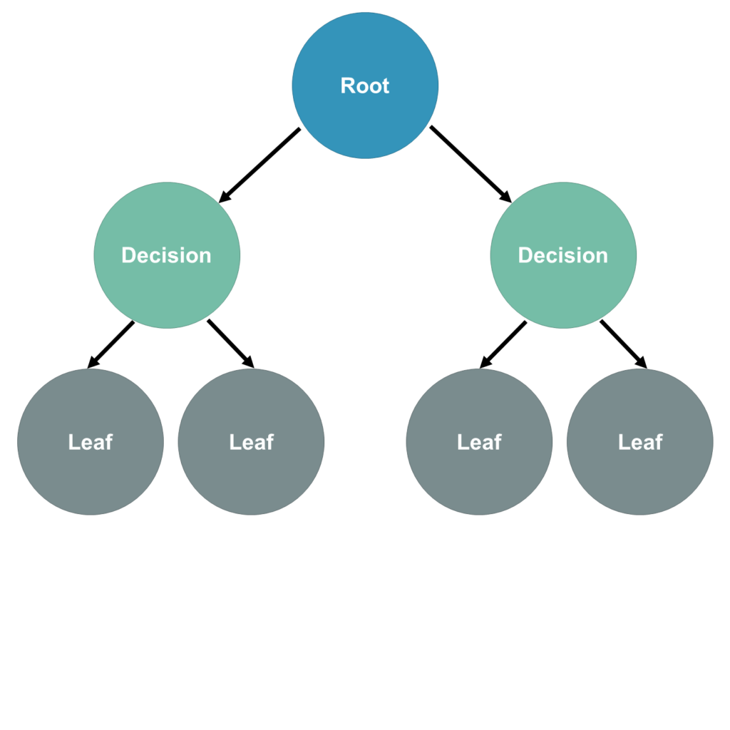 How To Build A Decision Tree Regression Model In Python Python In Office